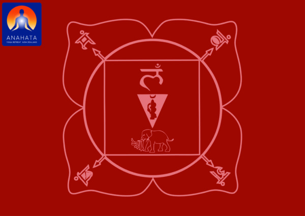 Understanding the Chakras: Mooladhara - Anahata Yoga Retreat